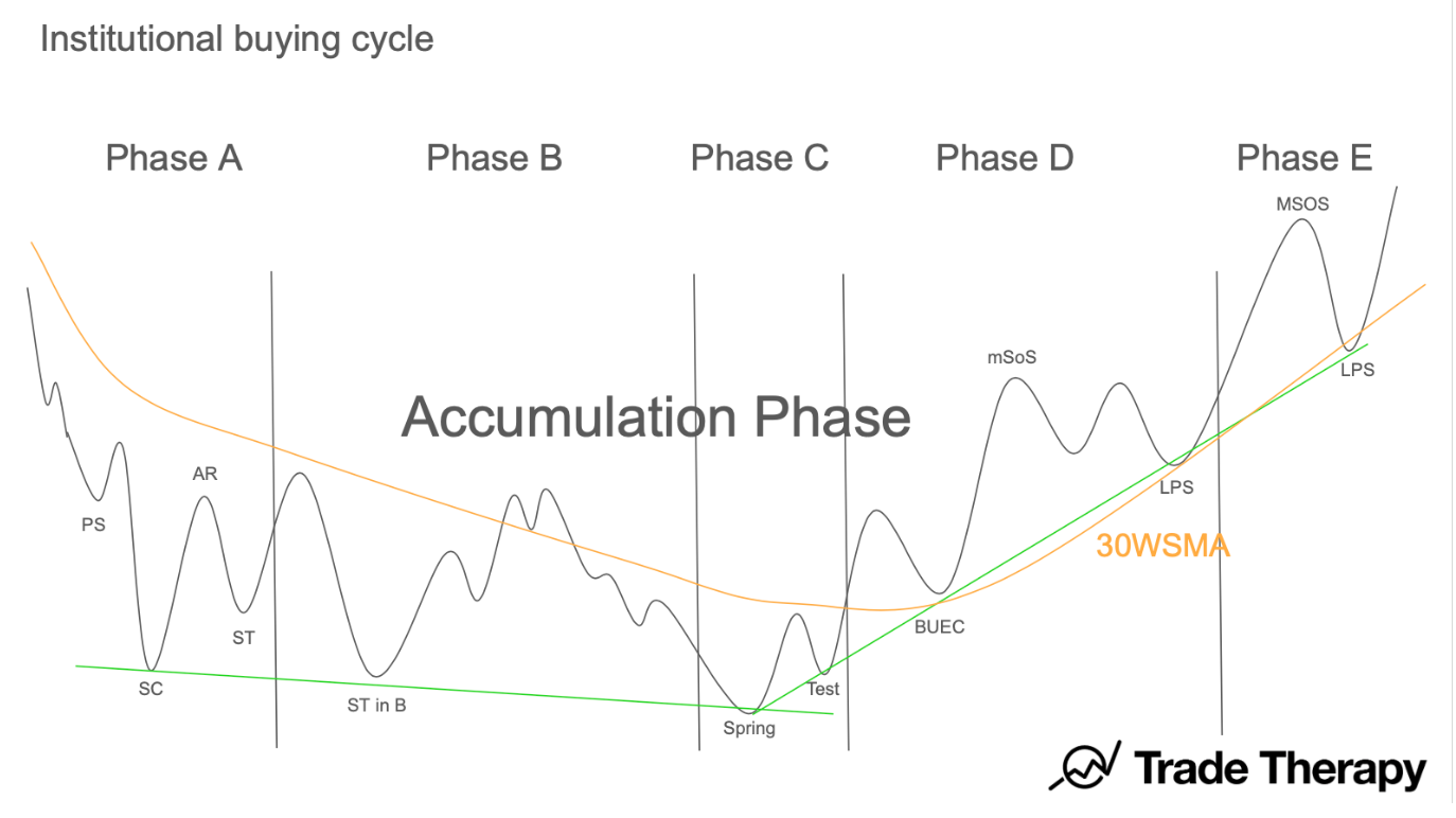 The Basics – Trade Therapy